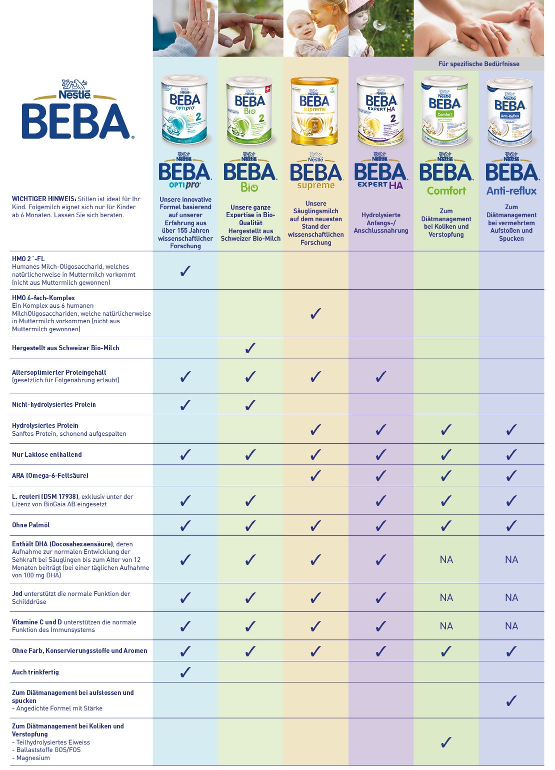 BEBA - Babymilch | Nestlé Baby & Me